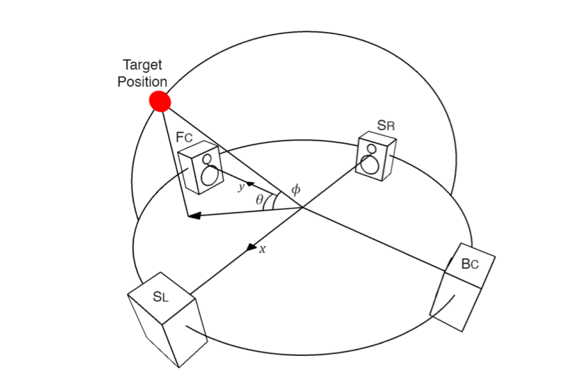 Phantom image elevation effect & Virtual Hemispherical Amplitude ...