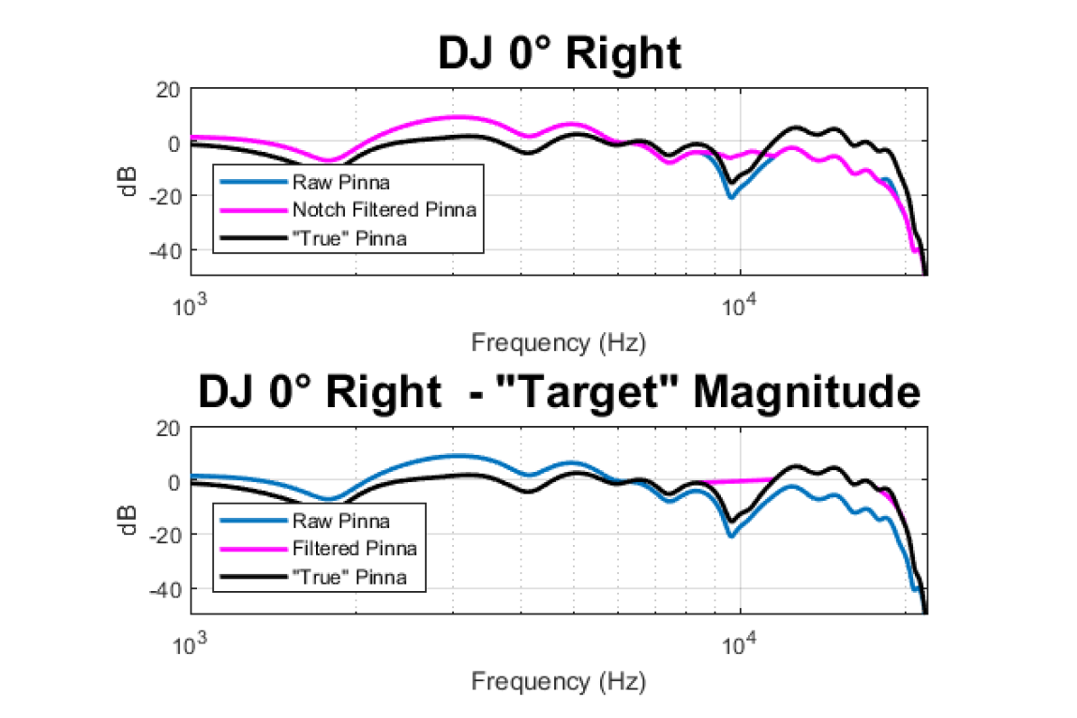 The perceptual contribution of pinna related transfer function ... The perceptual contribution of pinna related transfer function ...