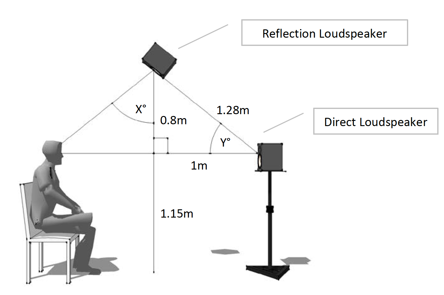 The effects of a vertical reflection on the relationship between ...