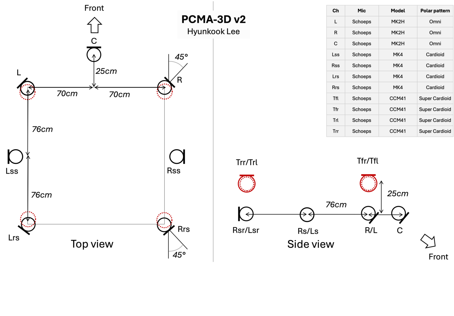 ECHO - Microphone Arrays - APL