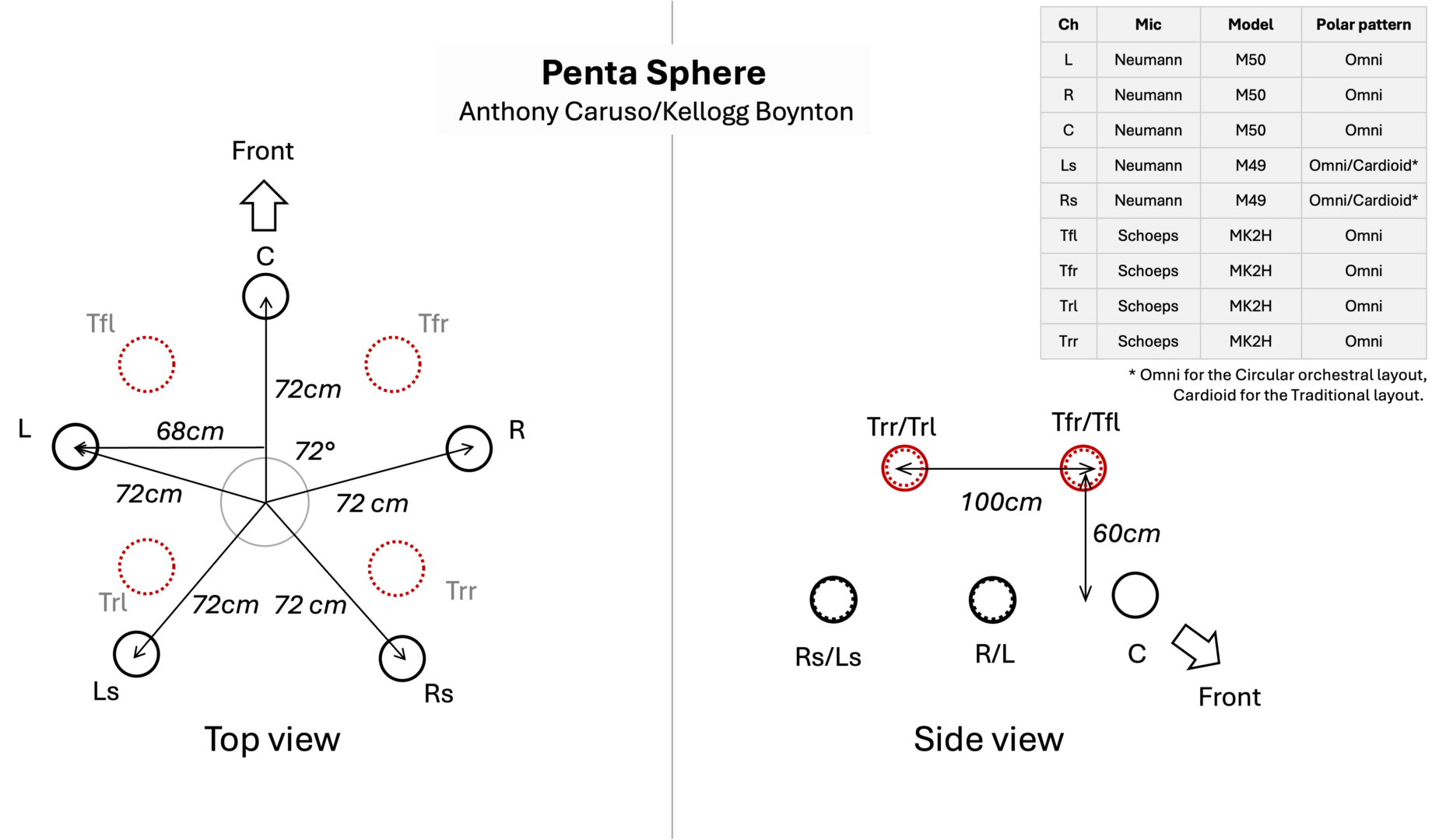 ECHO Recording Session - APL
