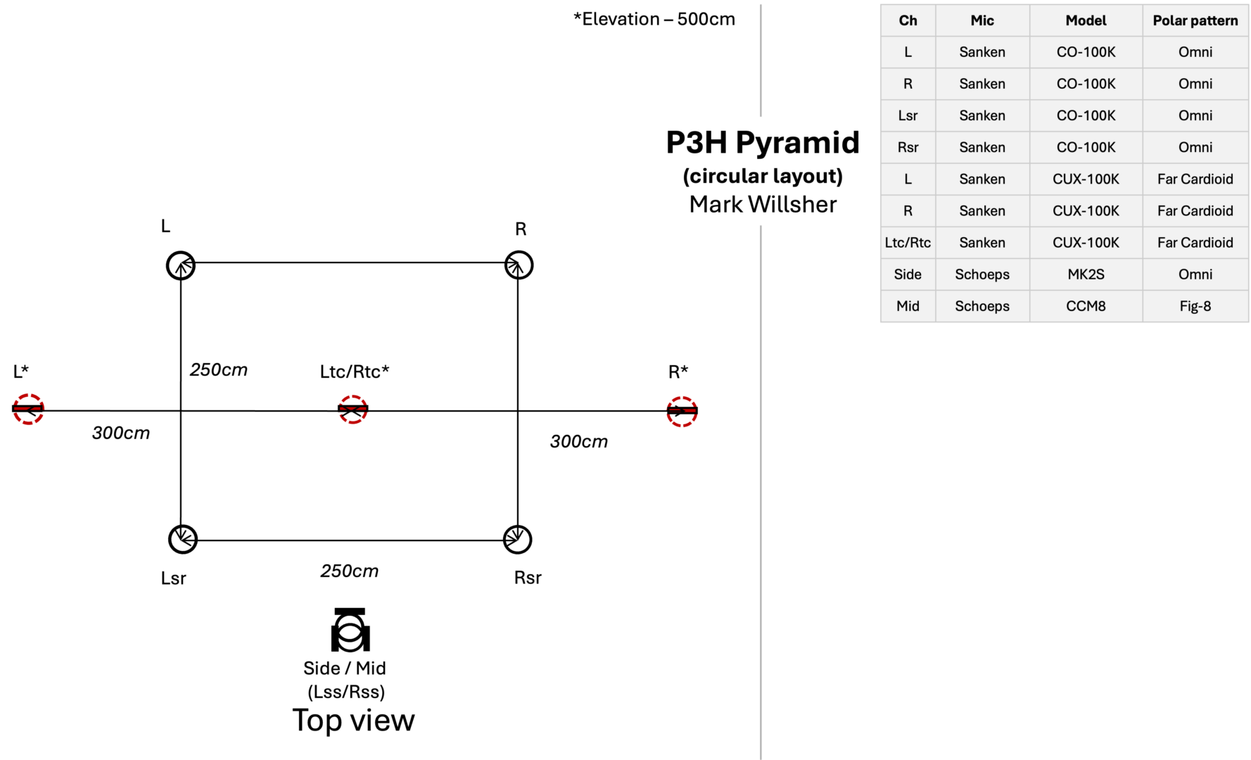 ECHO Recording Session - APL